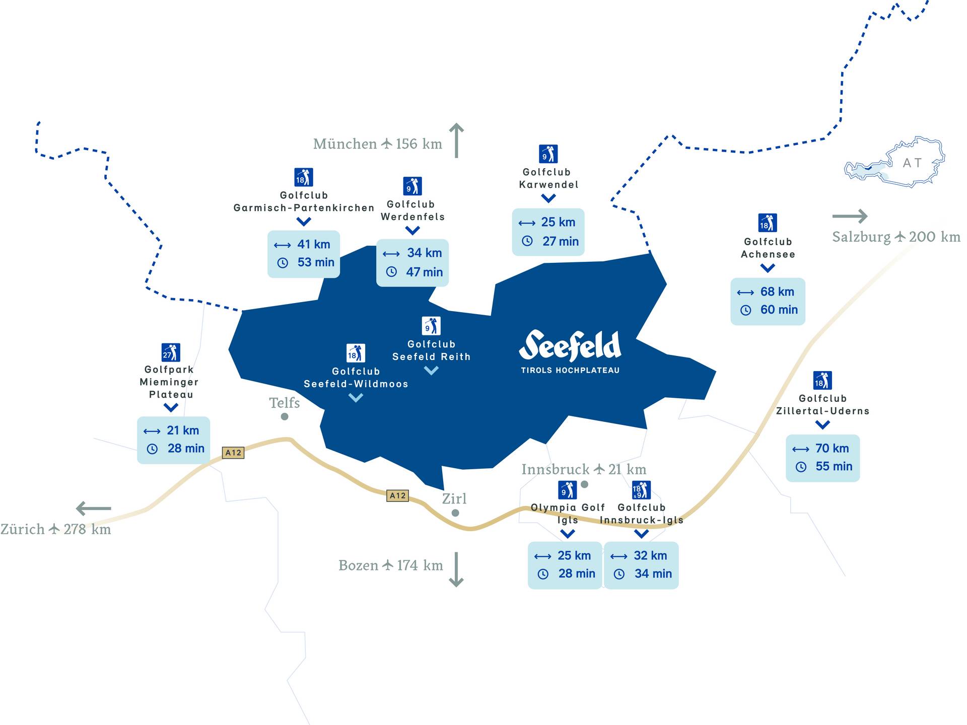 Golf in Seefeld & Umgebung